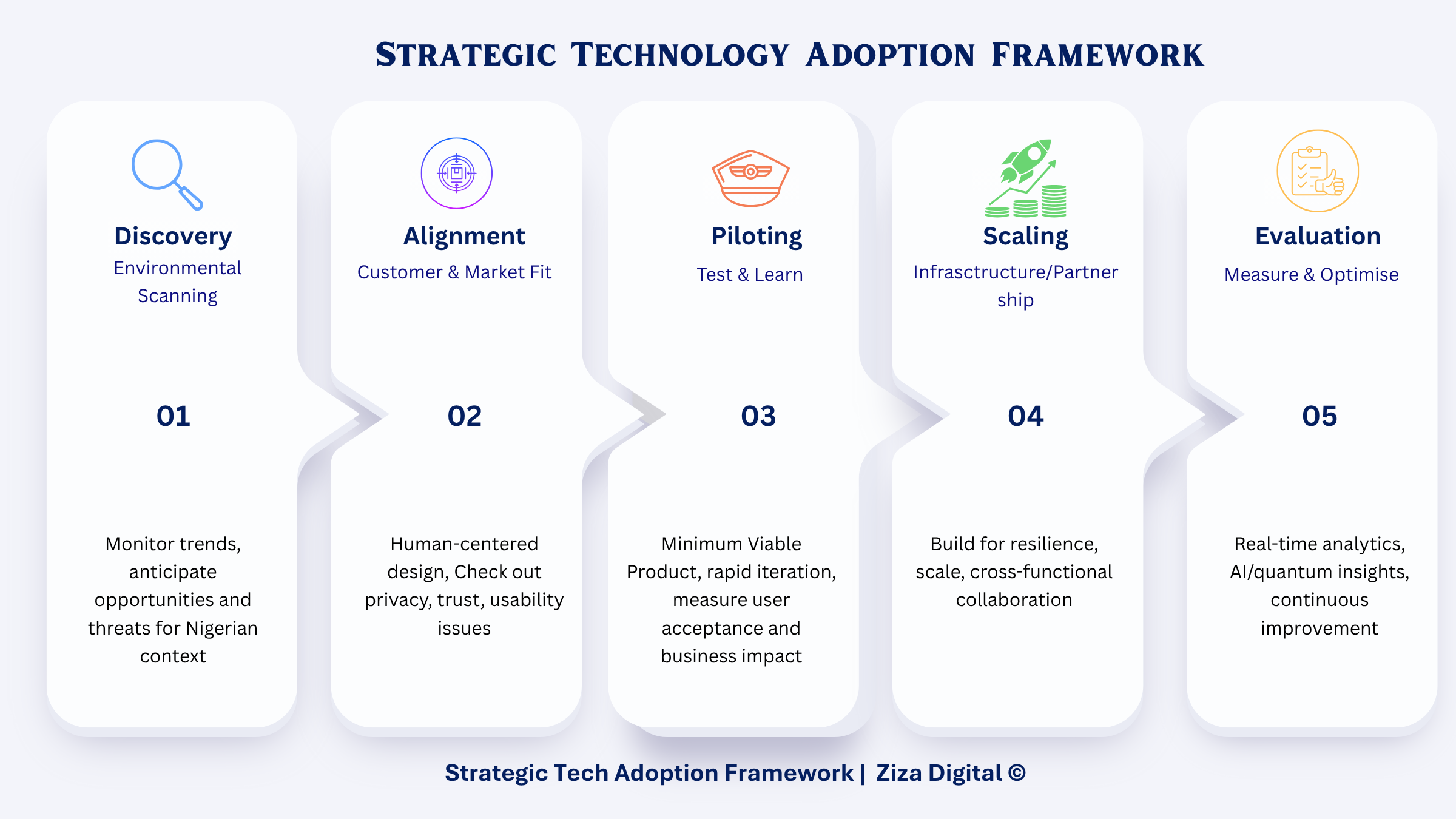 Beyond AI: How Emerging Tech Is Reshaping Marketing & Strategic Imperatives for Senior Marketing ...